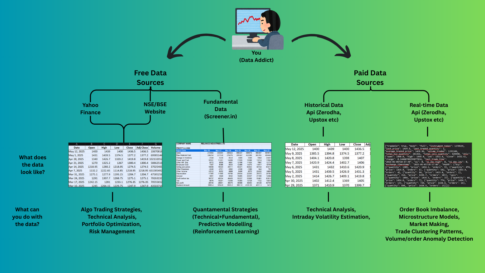 Free vs Paid – Dad Quant