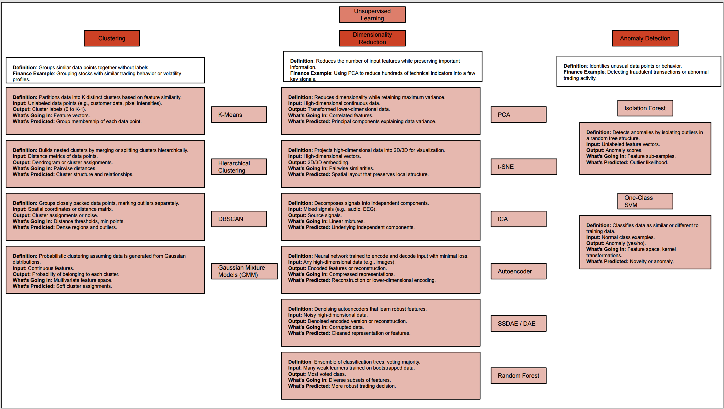 Machine Learning Mind Map Dad Quant