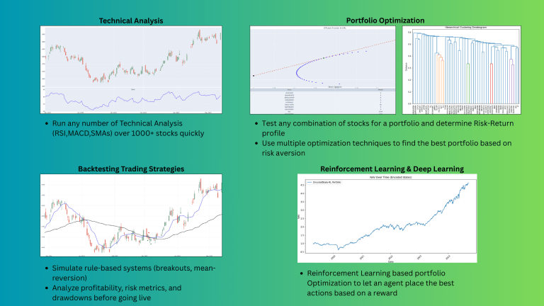 OHLC data from yahoo Finance – Dad Quant